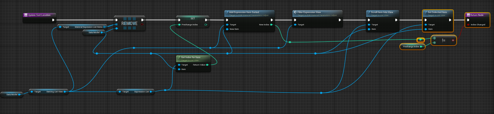 Material Parameters Helper: Odds and Ends | Ryan DowlingSoka